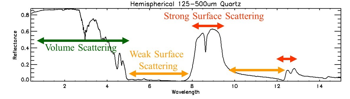Why Does The World End At 2.5 Micrometres? | Portable Analytical Solutions